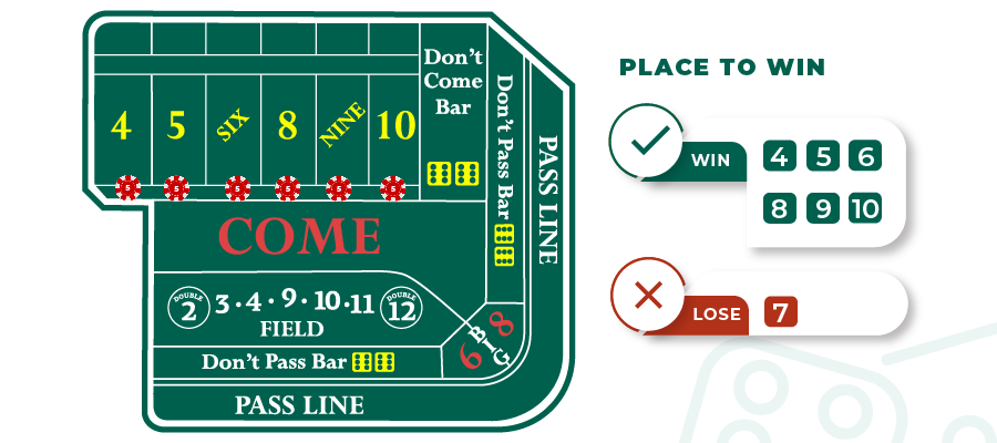 What Is Craps? A Complete Introduction For New Players