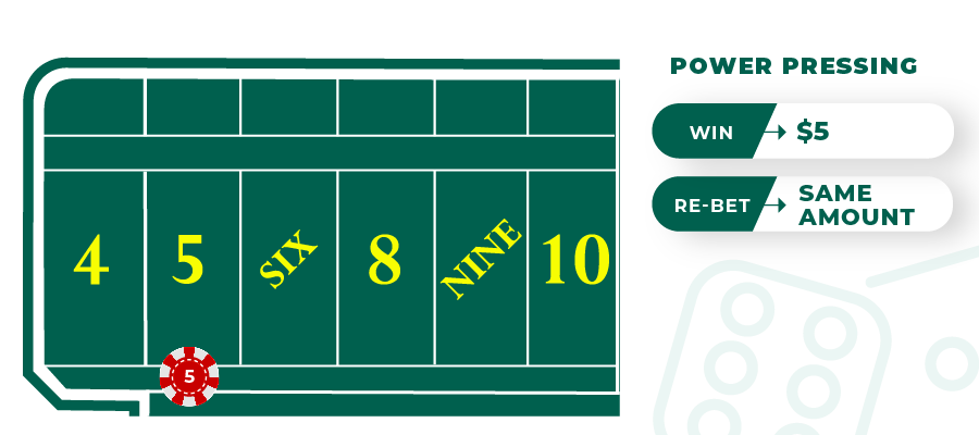 What Is Craps? A Complete Introduction For New Players